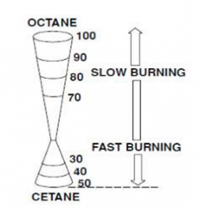Part 1: Diesel Fuel Properties and Characteristics - NW Fuel